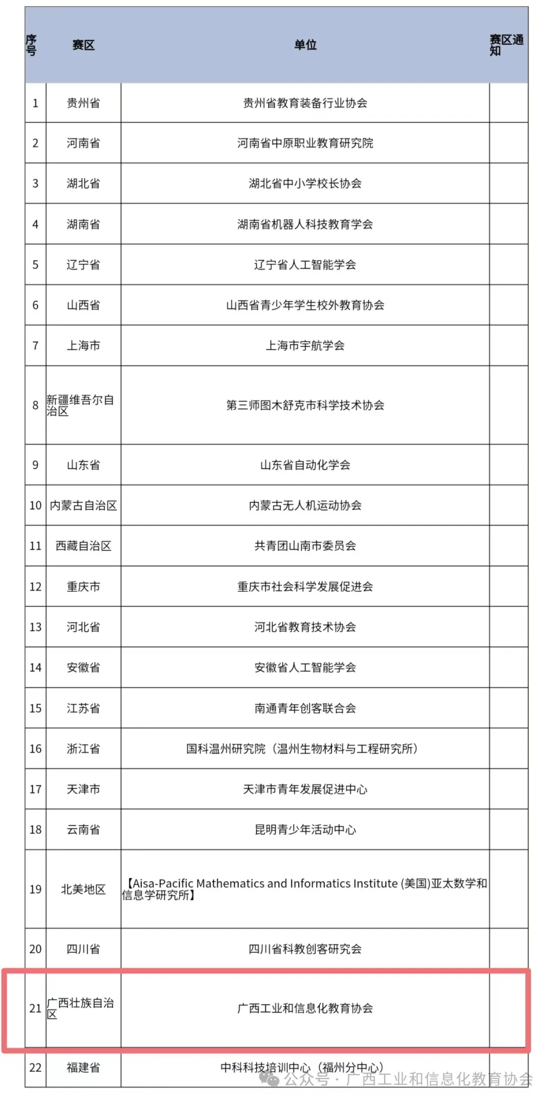 全国青少年劳动技能与智能设计大赛-AILD智能设计 - 广西工业和信息化教育协会,工业和信息化,教育协会,机械工业,企业新型学徒制,工业互联网